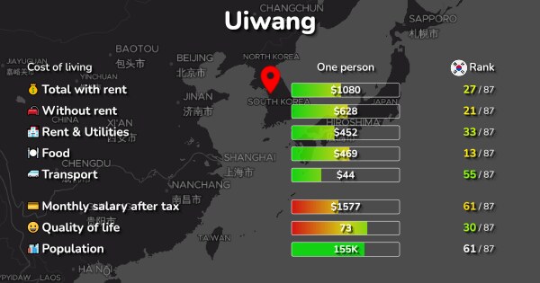 Cost of Living & Prices in Uiwang: rent, food, transport