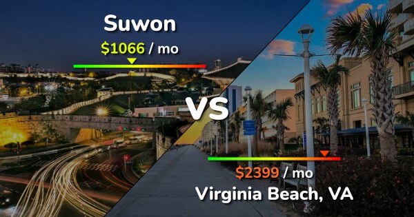 Suwon vs Virginia Beach comparison: Cost of Living & Prices