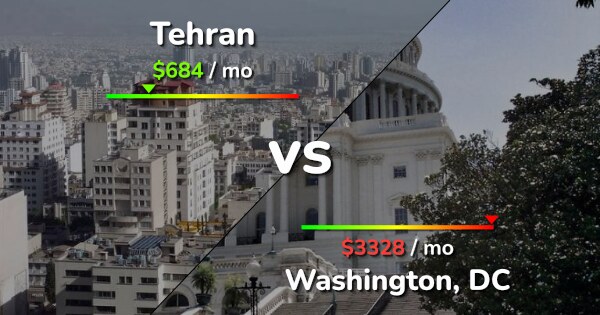 Tehran vs Washington comparison: Cost of Living & Prices