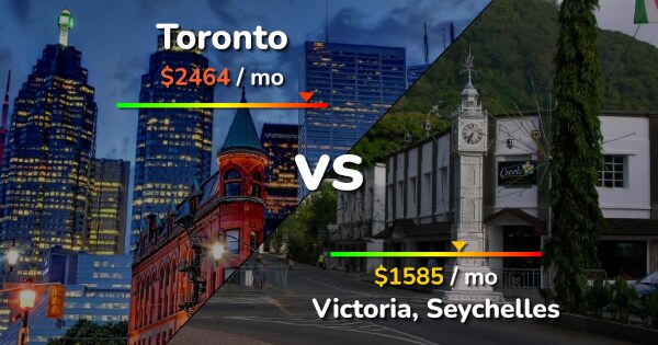Toronto vs Victoria comparison: Cost of Living & Salary