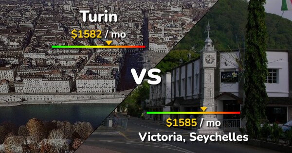 Turin vs Victoria comparison: Cost of Living, Prices, Salary