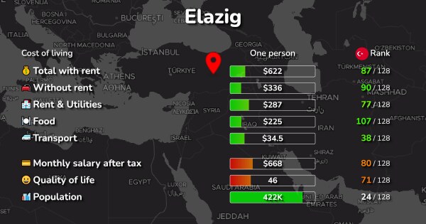 Elazig: Cost of Living, Salaries, Prices for Rent & food
