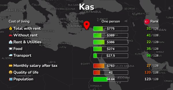 Cost of Living & Prices in Kas: rent, food, transport [2025]