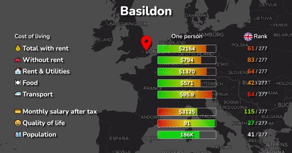 Basildon: Cost of Living, Salaries, Prices for Rent & food