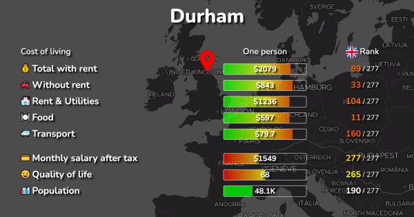 Durham, ENG: Cost of Living, Prices for Rent & Food [2025]
