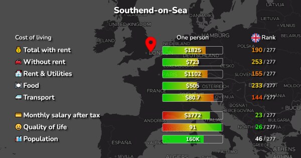 Cost of Living in Southend-on-Sea: rent, food, transport