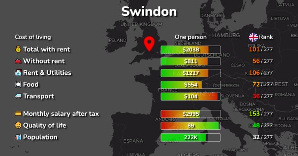 Swindon: Cost of Living, Salaries, Prices for Rent & food