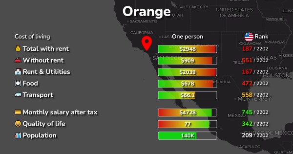 Orange, CA: Cost of Living, Salaries, Prices for Rent & food