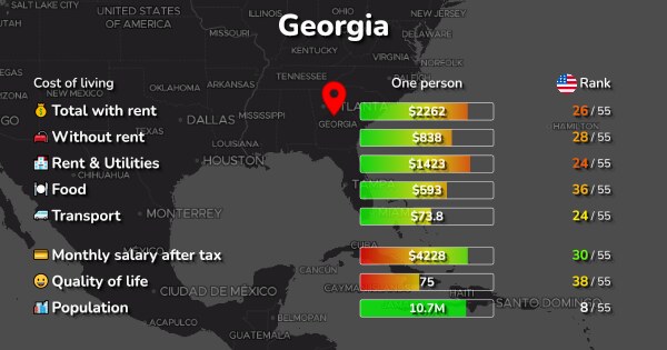 Cost of Living & Prices in Georgia, US: 47 cities compared