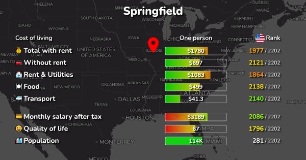 Cost of Living in Springfield, IL: rent, food, transport