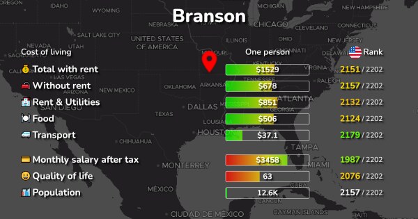 Branson, MO: Cost of Living, Prices for Rent & Food [2025]