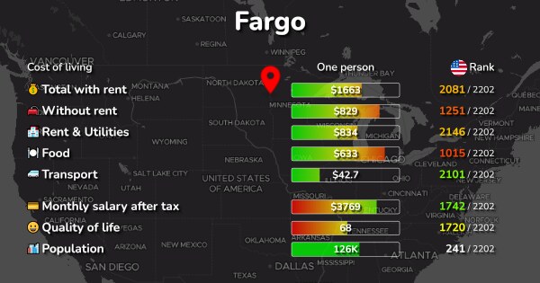 Fargo, ND: Cost of Living, Salaries, Prices for Rent & food
