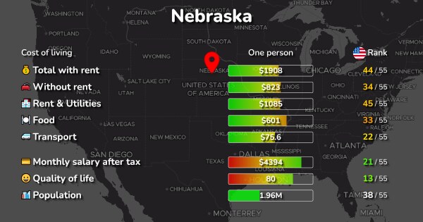 Cost of Living & Prices in Nebraska: 11 cities compared