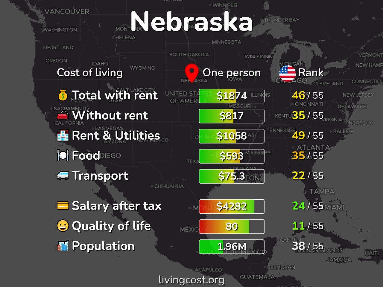 Cost Of Living Prices In Nebraska 11 Cities Compared Cost Of Living Prices In Nebraska 11 Cities Compared