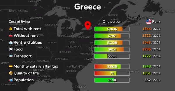 Cost of Living & Prices in Greece, NY: rent, food, transport