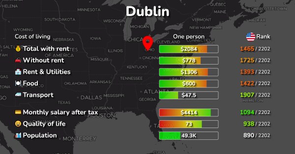 Dublin, OH: Cost of Living, Salaries, Prices for Rent & food