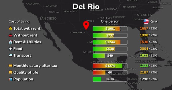 Del Rio, TX: Cost of Living, Prices for Rent & Food [2025]