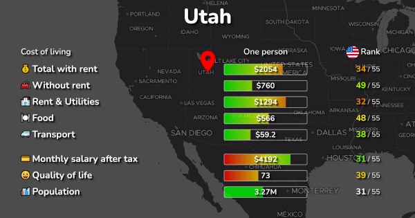 Cost of Living & Prices in Utah: 39 cities compared [2025]