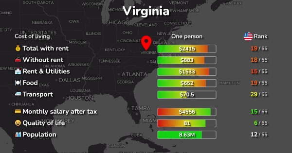 Cost of Living & Prices in Virginia: 34 cities compared