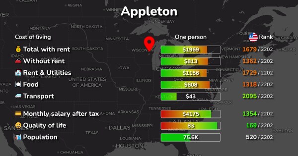 Appleton, WI: Cost of Living, Prices for Rent & Food [2025]