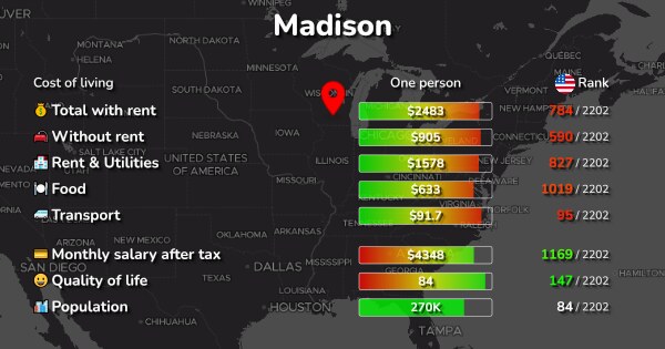 Madison, WI: Cost of Living, Prices for Rent & Food [2025]