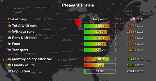 Pleasant Prairie, WI: Cost of Living, Prices for Rent & Food
