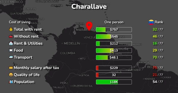 Cost of Living & Prices in Charallave: rent, food, transport